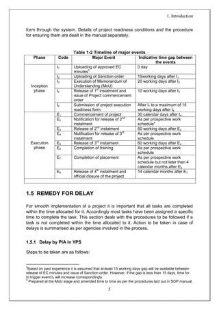 Sop ddu gky_ver_2.0.0(2) | PDF