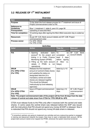 Sop ddu gky_ver_2.0.0(2) | PDF