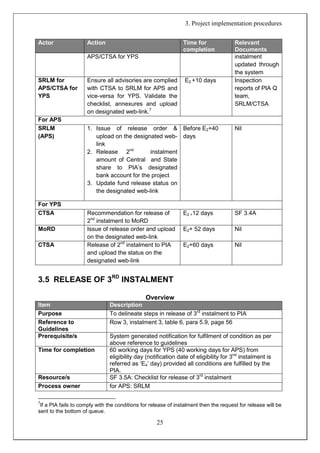 Sop ddu gky_ver_2.0.0(2) | PDF