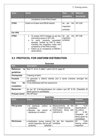 Sop ddu gky_ver_2.0.0(2) | PDF