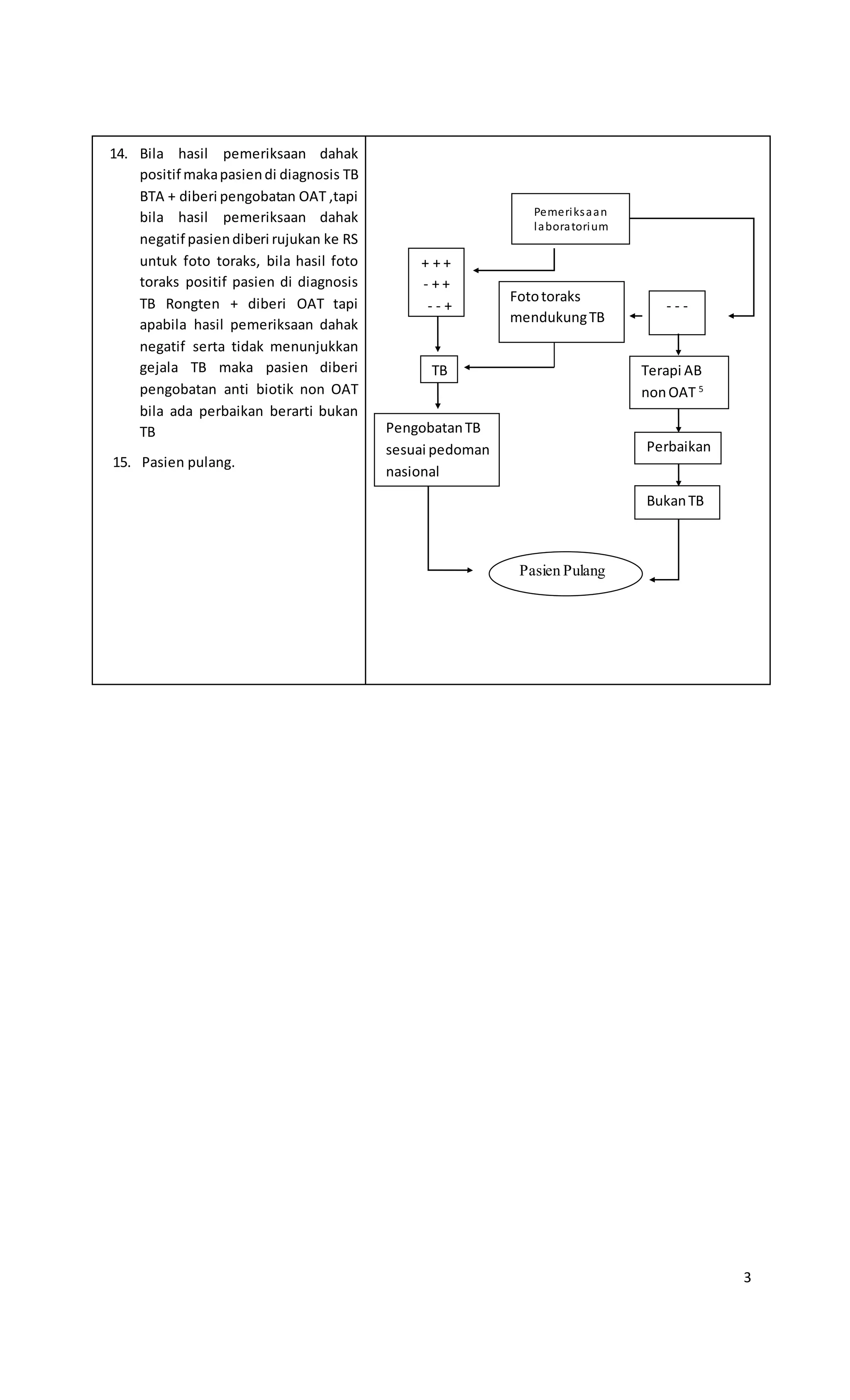 Sop diagnosa penyakit tb | DOCX