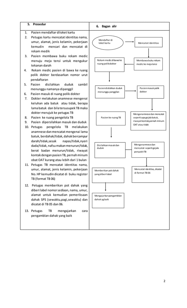 Sop diagnosa penyakit tb | DOCX