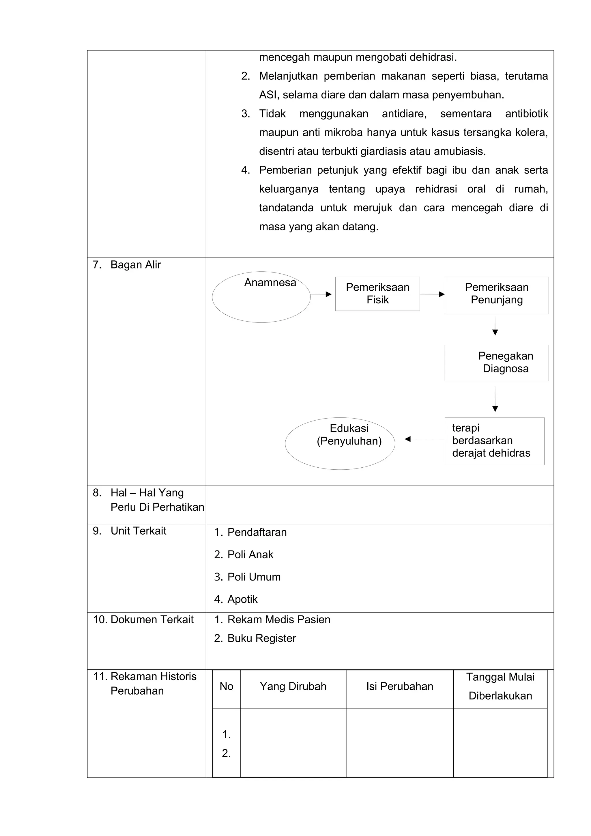 SOP DIARE BENAR. Tatalaksana Diare di Puskesmas.docx