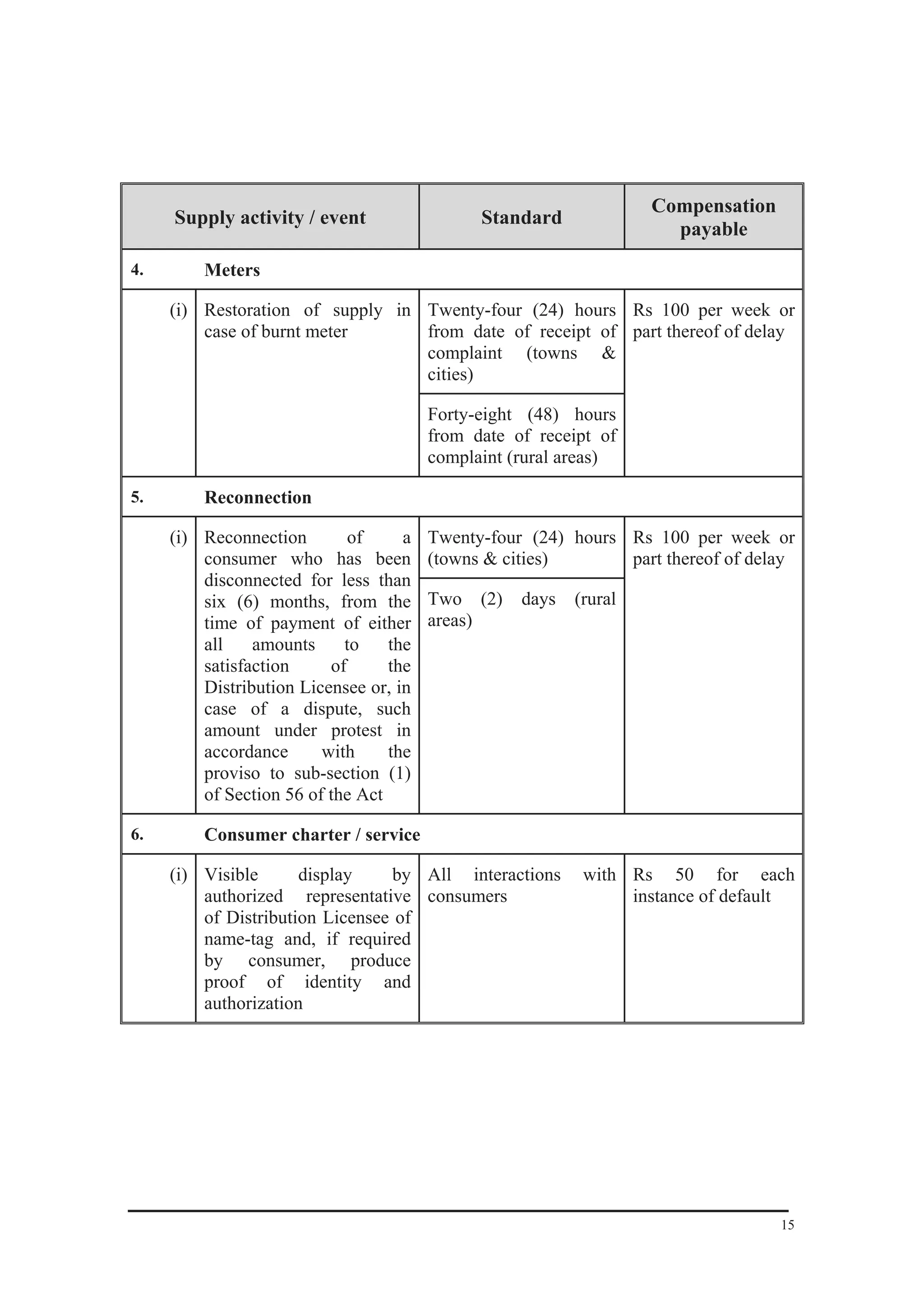 Sop english final20_01_2005 msedcl | PDF