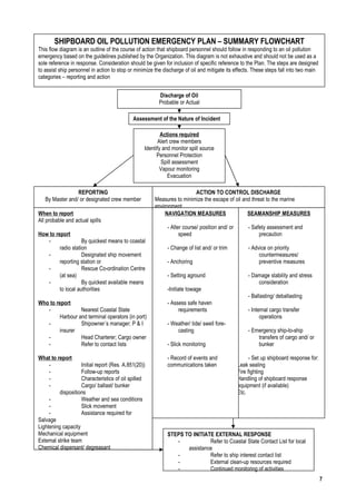 Sopep sample plan | DOC