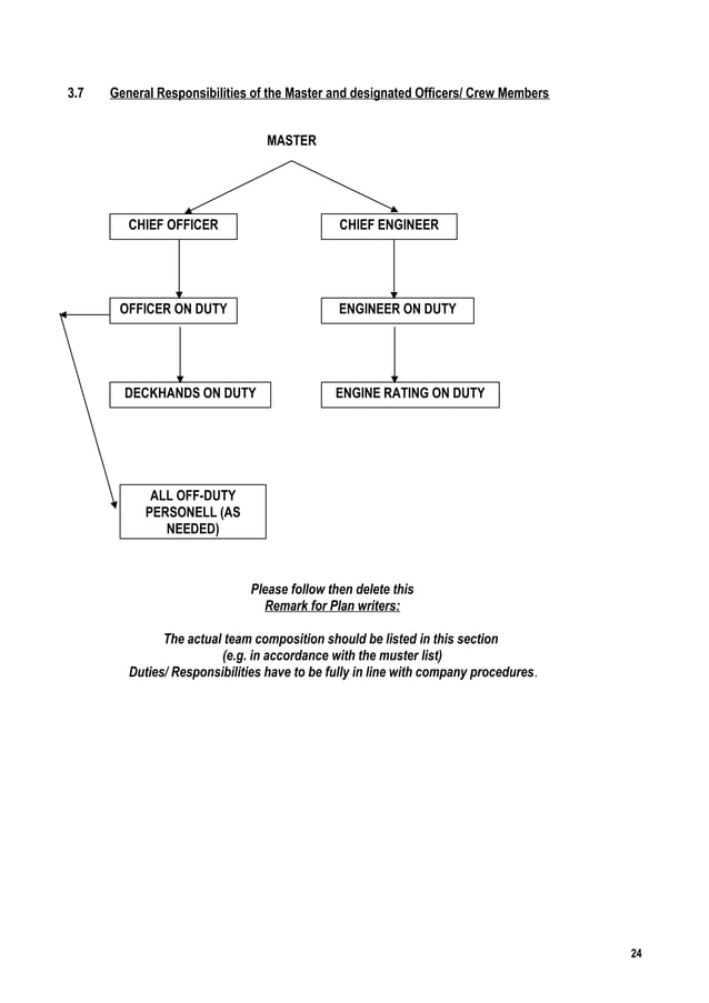 Sopep sample plan | PDF