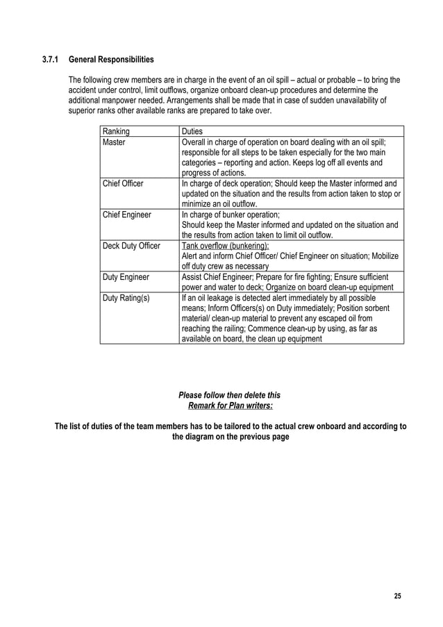 Sopep sample plan | PDF