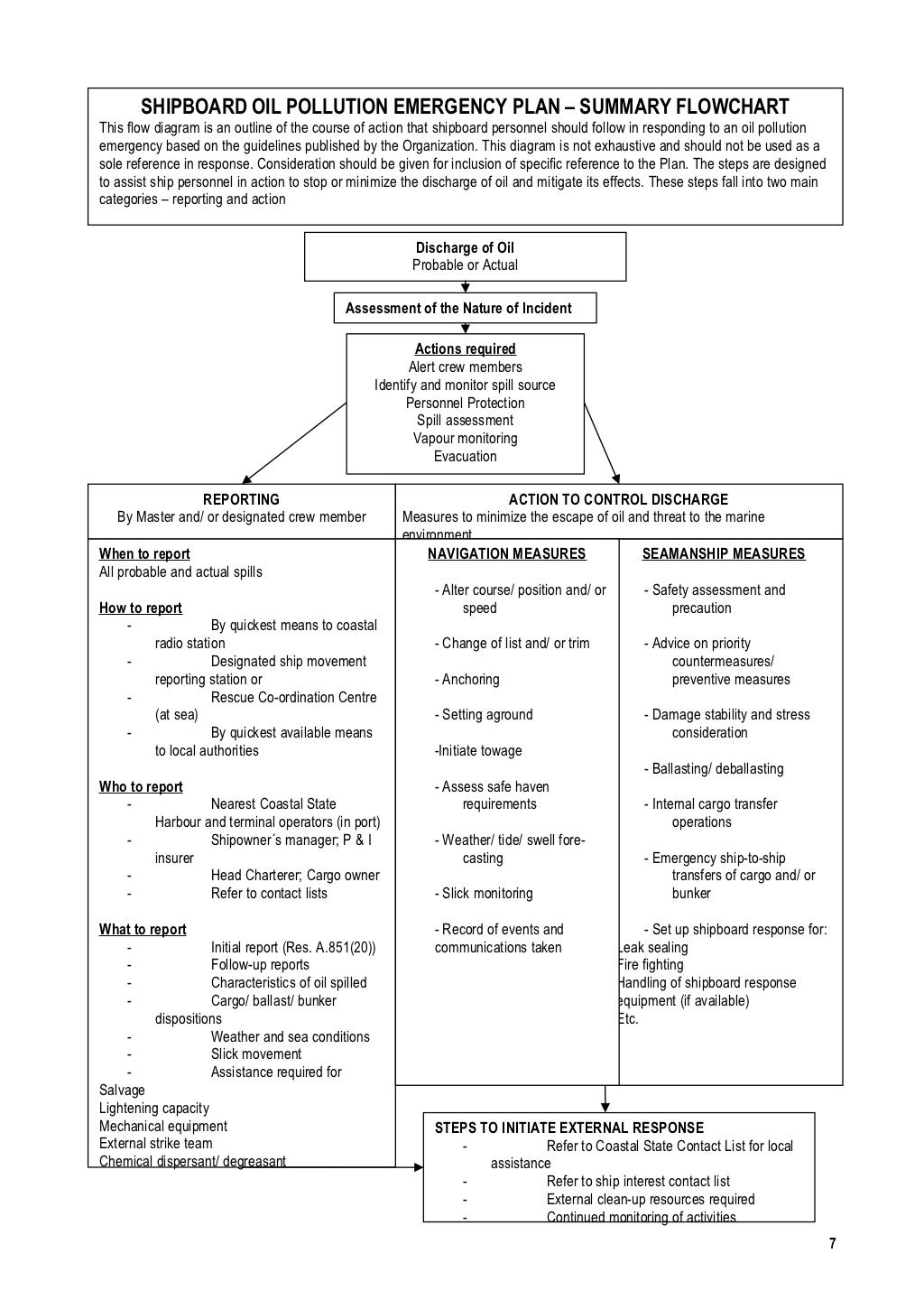 Sopep sample plan