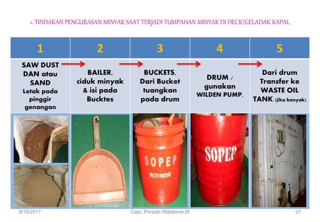 SOPEP LESSONS | PPTX