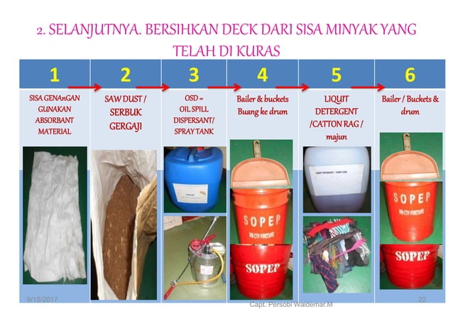 SOPEP LESSONS | PPTX