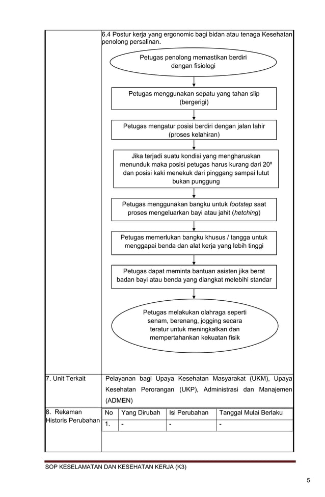 SOP ERGONOMI K3 Perkantoran FIX 2023.doc.. | DOC