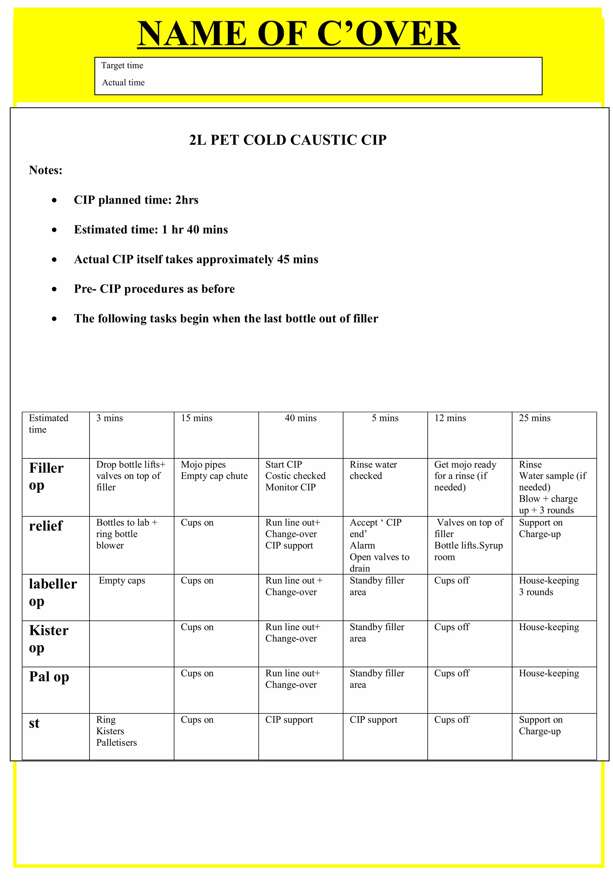 SOP example | PPT