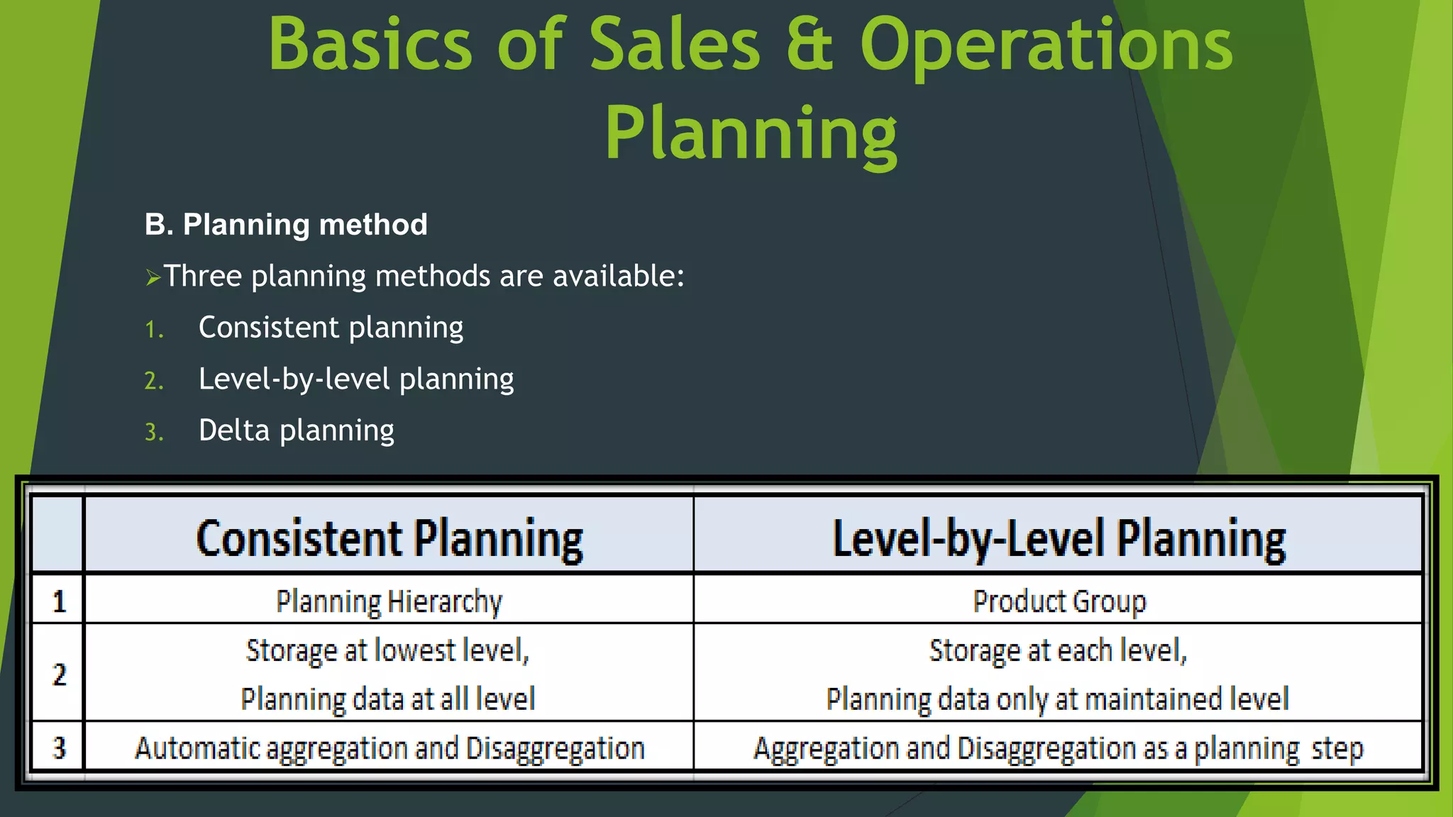 SAP Sales and Operational Planning -SOP | PPTX | Sales | Business