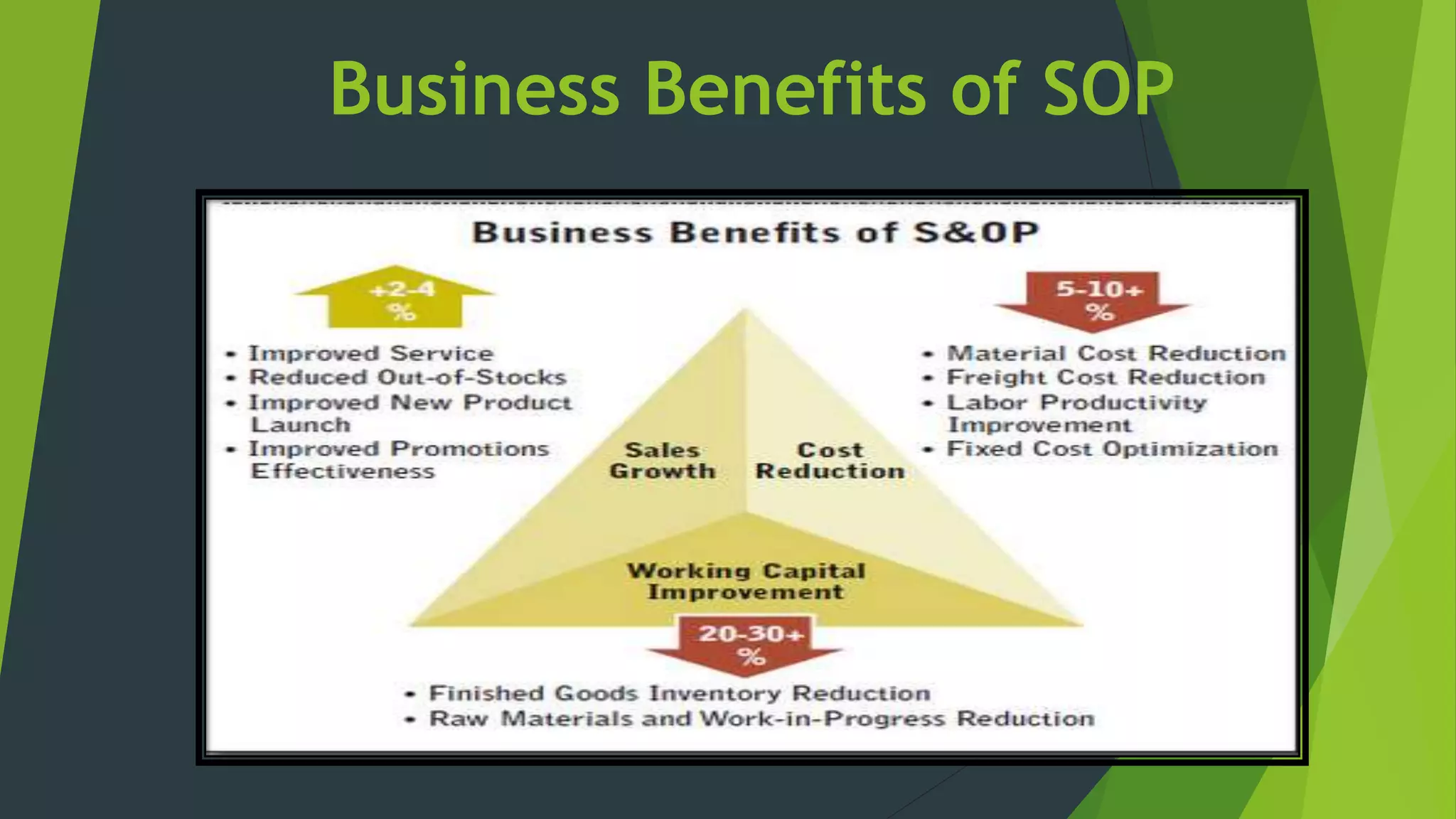 SAP Sales and Operational Planning -SOP | PPTX