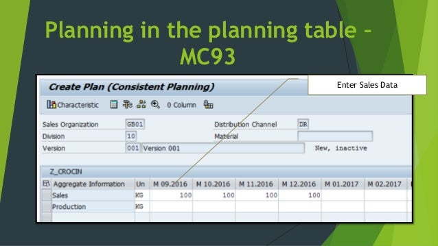 SAP Sales and Operational Planning -SOP