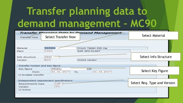 SAP Sales and Operational Planning -SOP