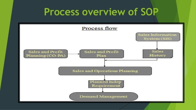 SAP Sales and Operational Planning -SOP
