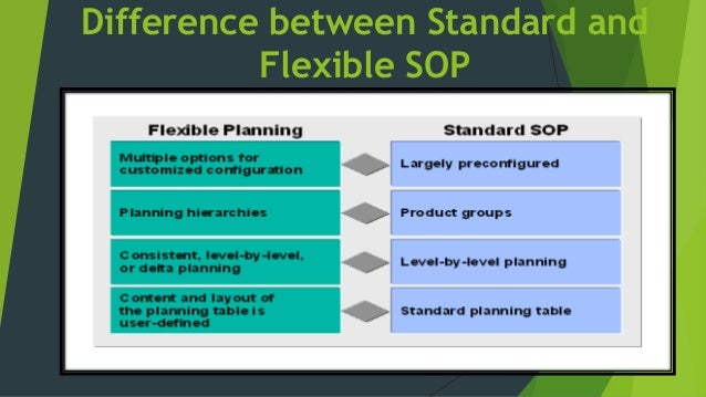 SAP Sales and Operational Planning -SOP