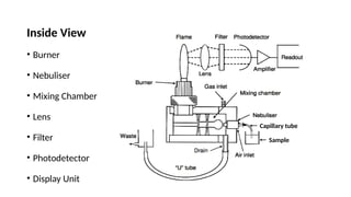 sop flame photometer, elico flame photometer CL 378 | PPTX