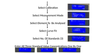 sop flame photometer, elico flame photometer CL 378 | PPTX