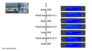 sop flame photometer, elico flame photometer CL 378 | PPTX