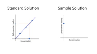sop flame photometer, elico flame photometer CL 378 | PPTX