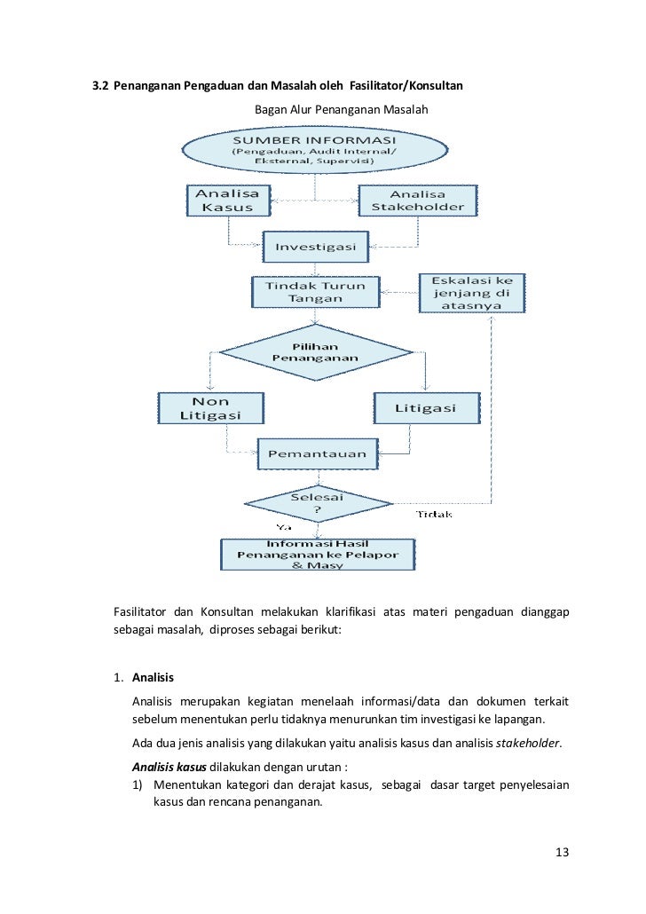 Sop for complaints handling 17 sep 2010 rev