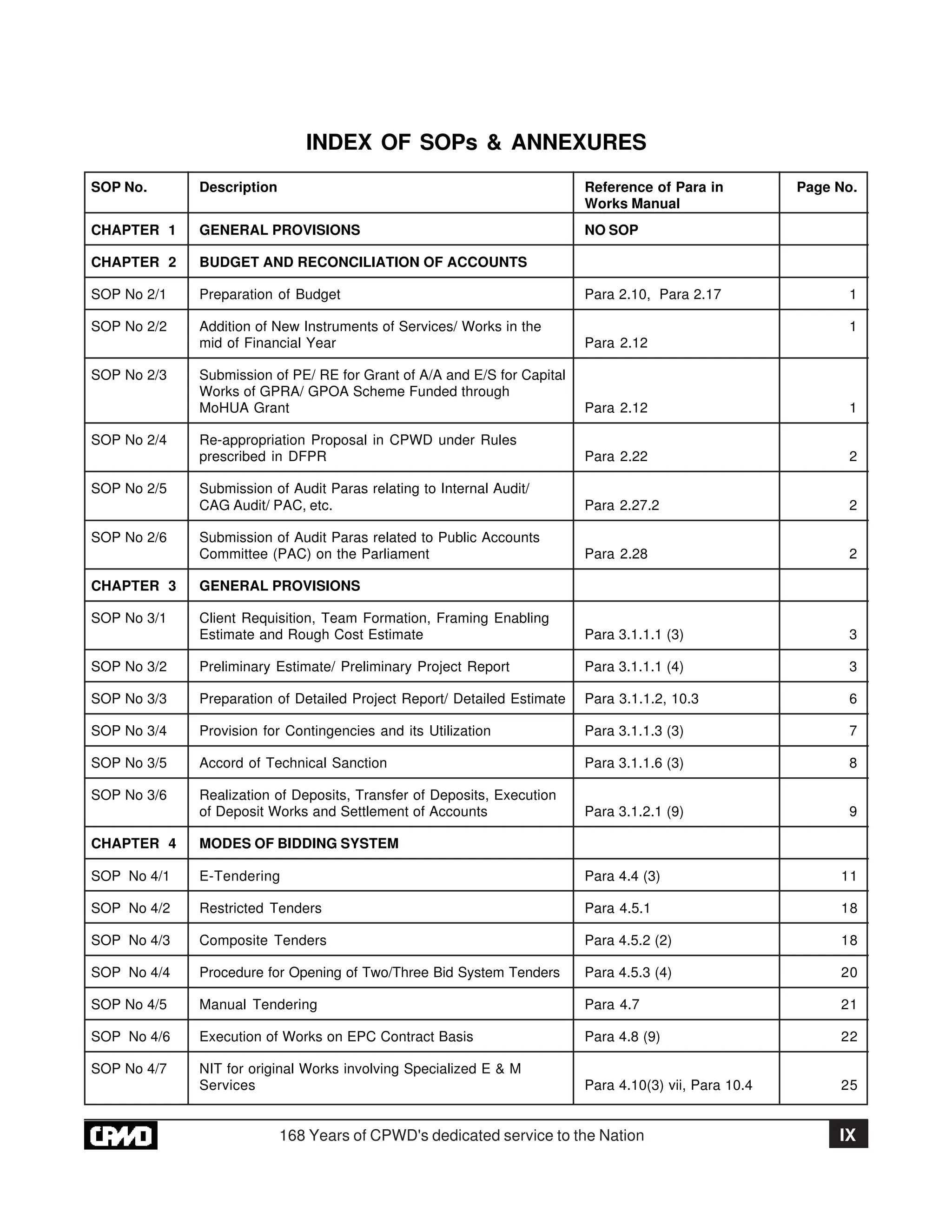SOP_for_CPWD_Works_Manual_2022_13122022.pdf