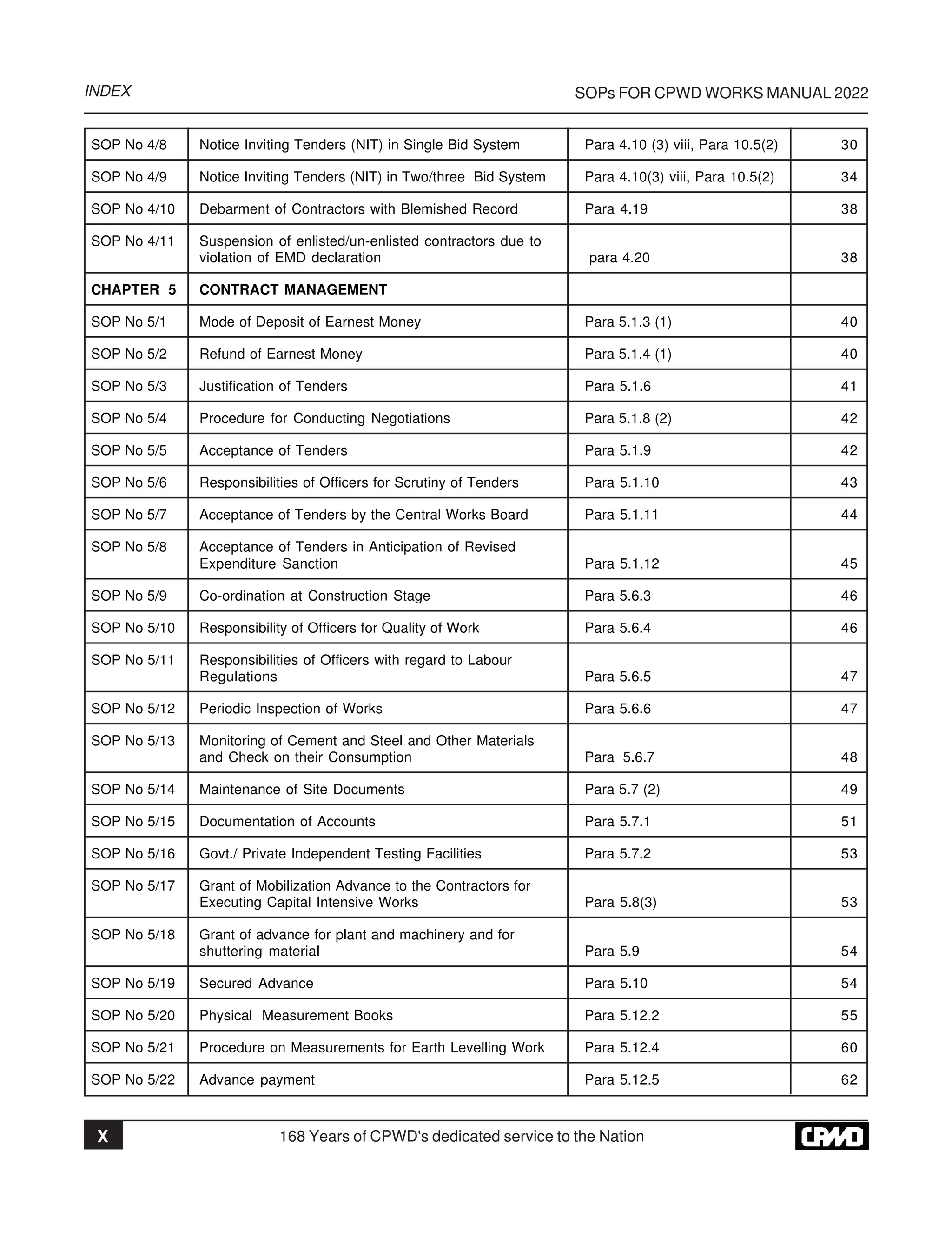 SOP_for_CPWD_Works_Manual_2022_13122022.pdf