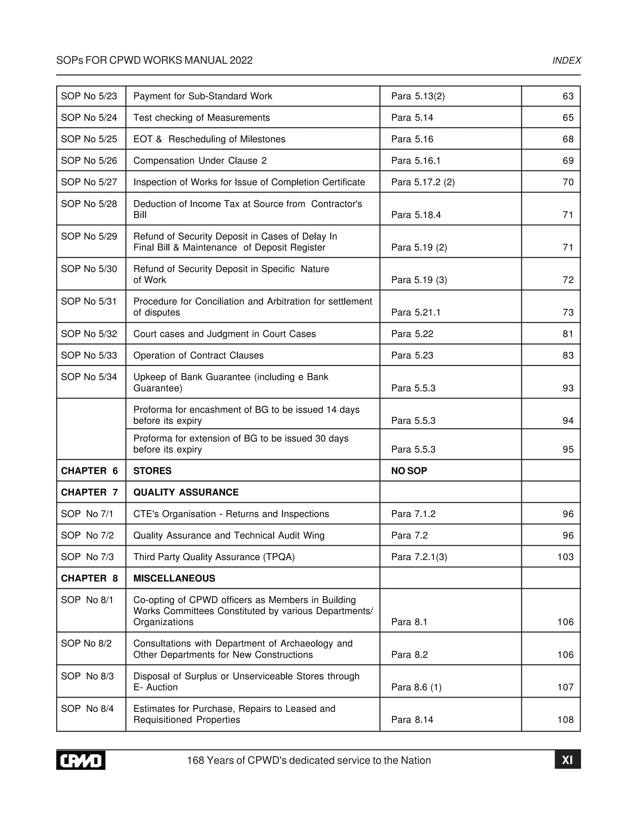 SOP_for_CPWD_Works_Manual_2022_13122022.pdf