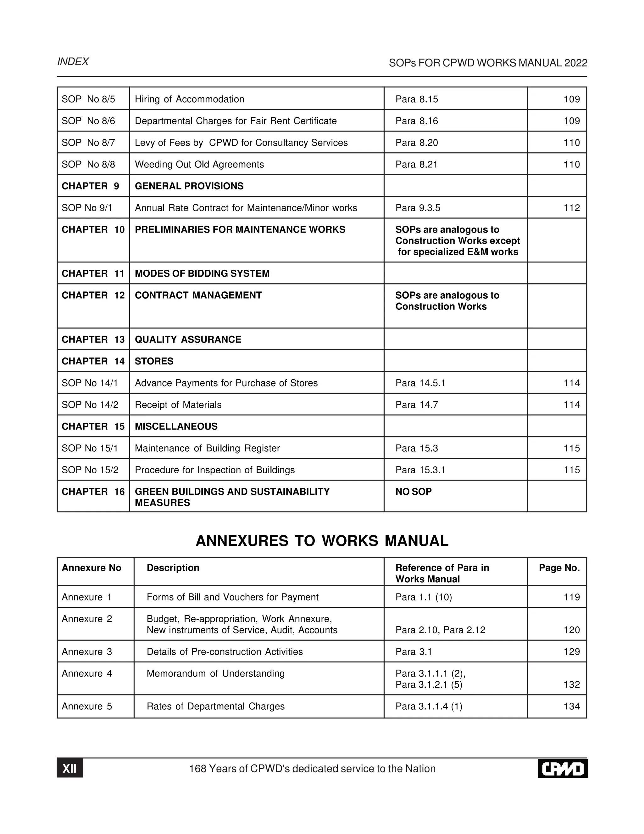 SOP_for_CPWD_Works_Manual_2022_13122022.pdf