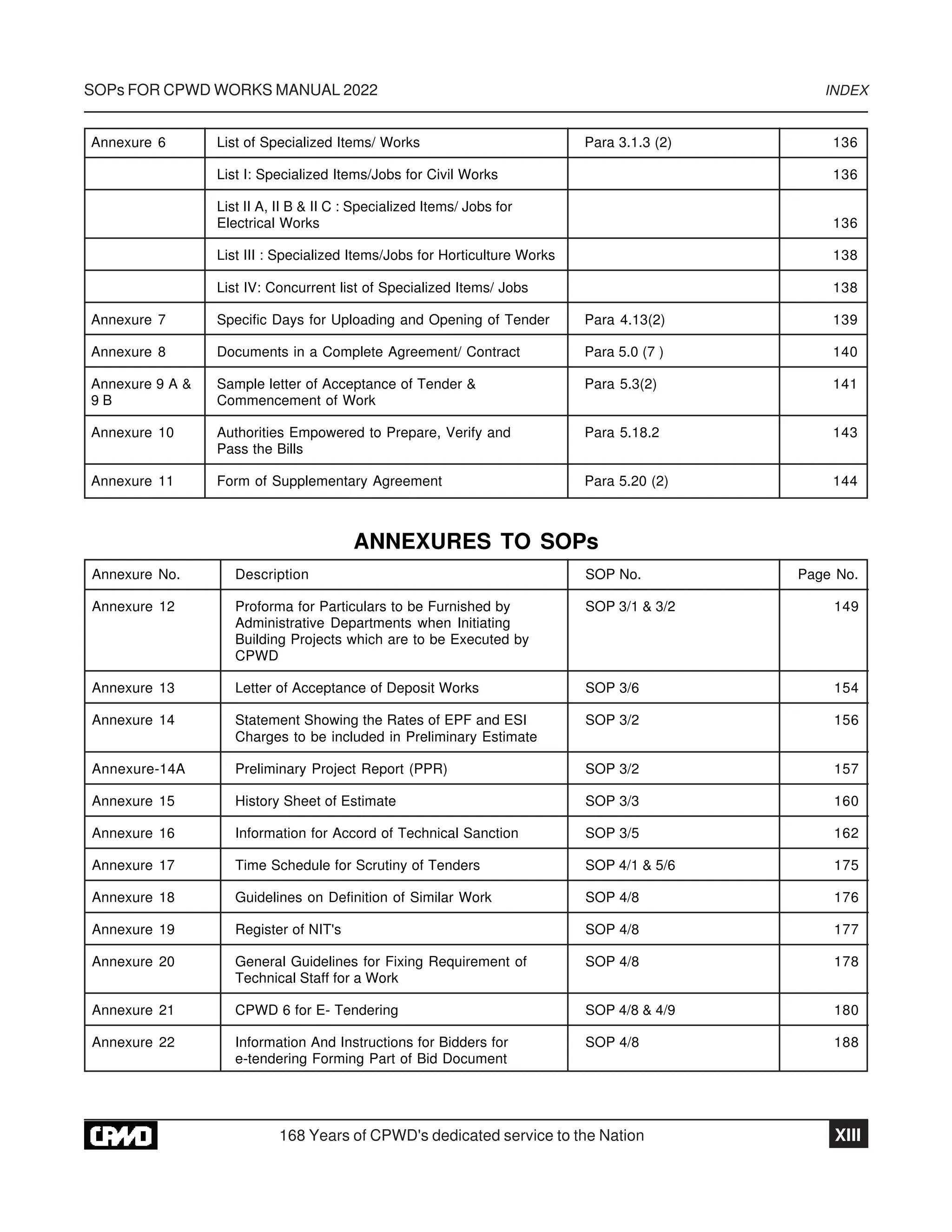 SOP_for_CPWD_Works_Manual_2022_13122022.pdf
