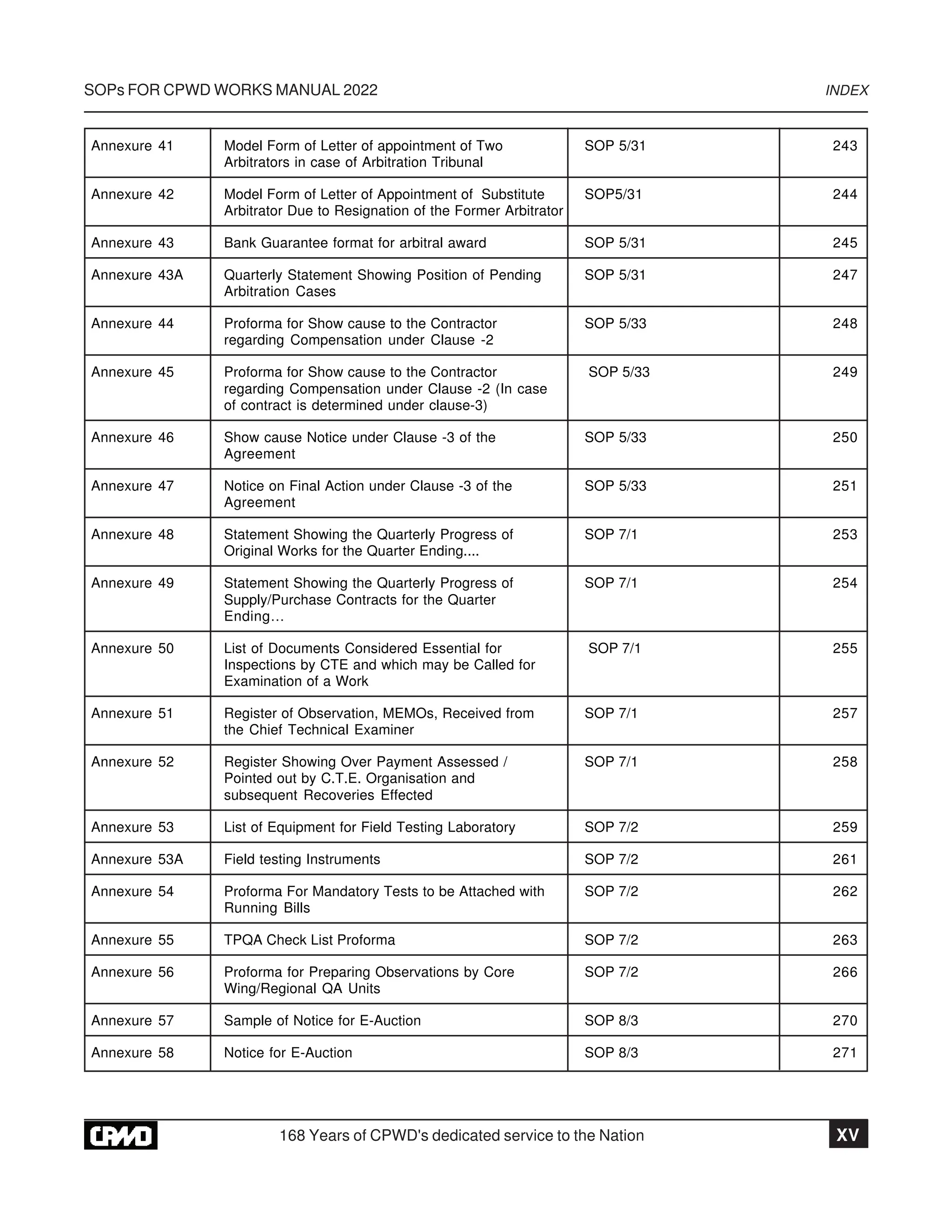 SOP_for_CPWD_Works_Manual_2022_13122022.pdf