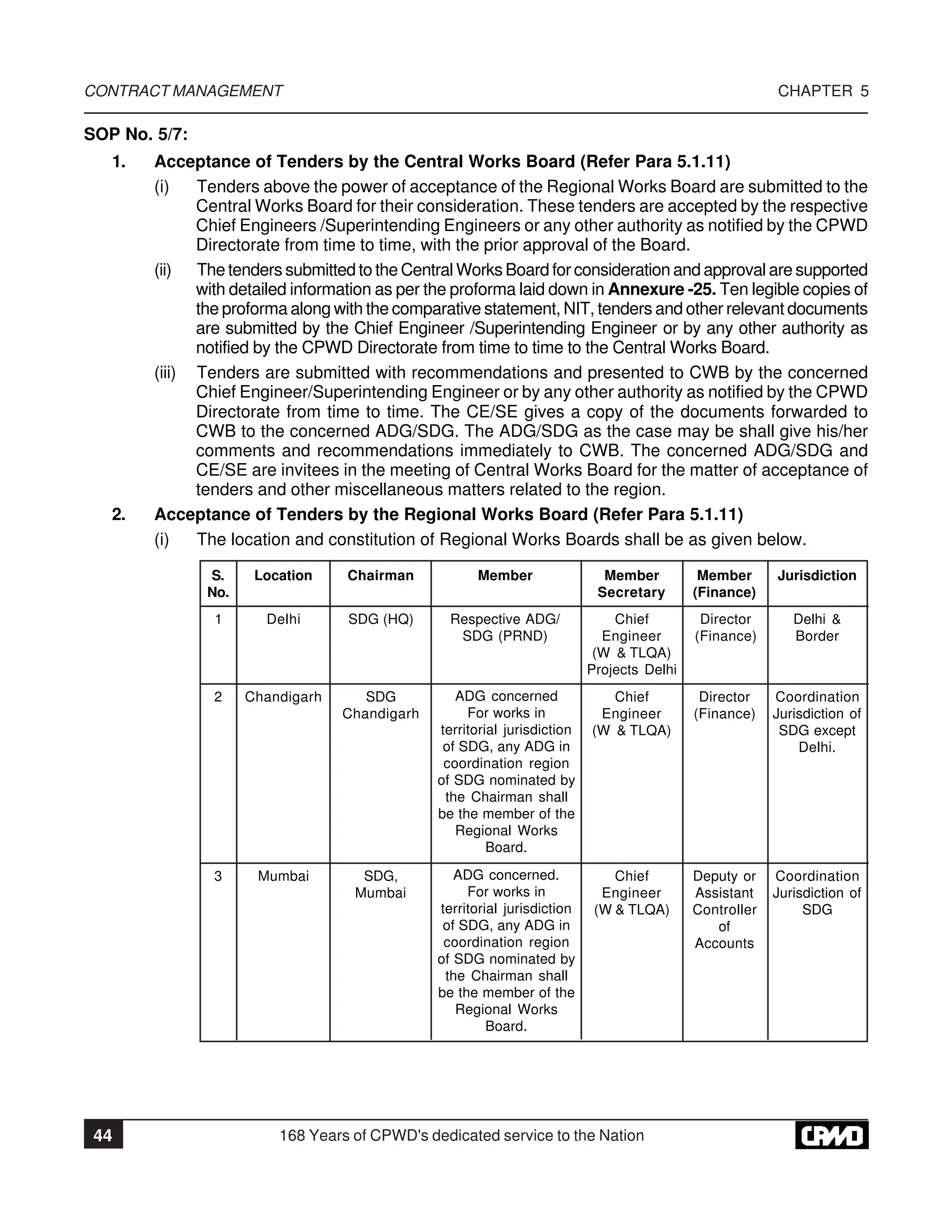 SOP_for_CPWD_Works_Manual_2022_13122022.pdf