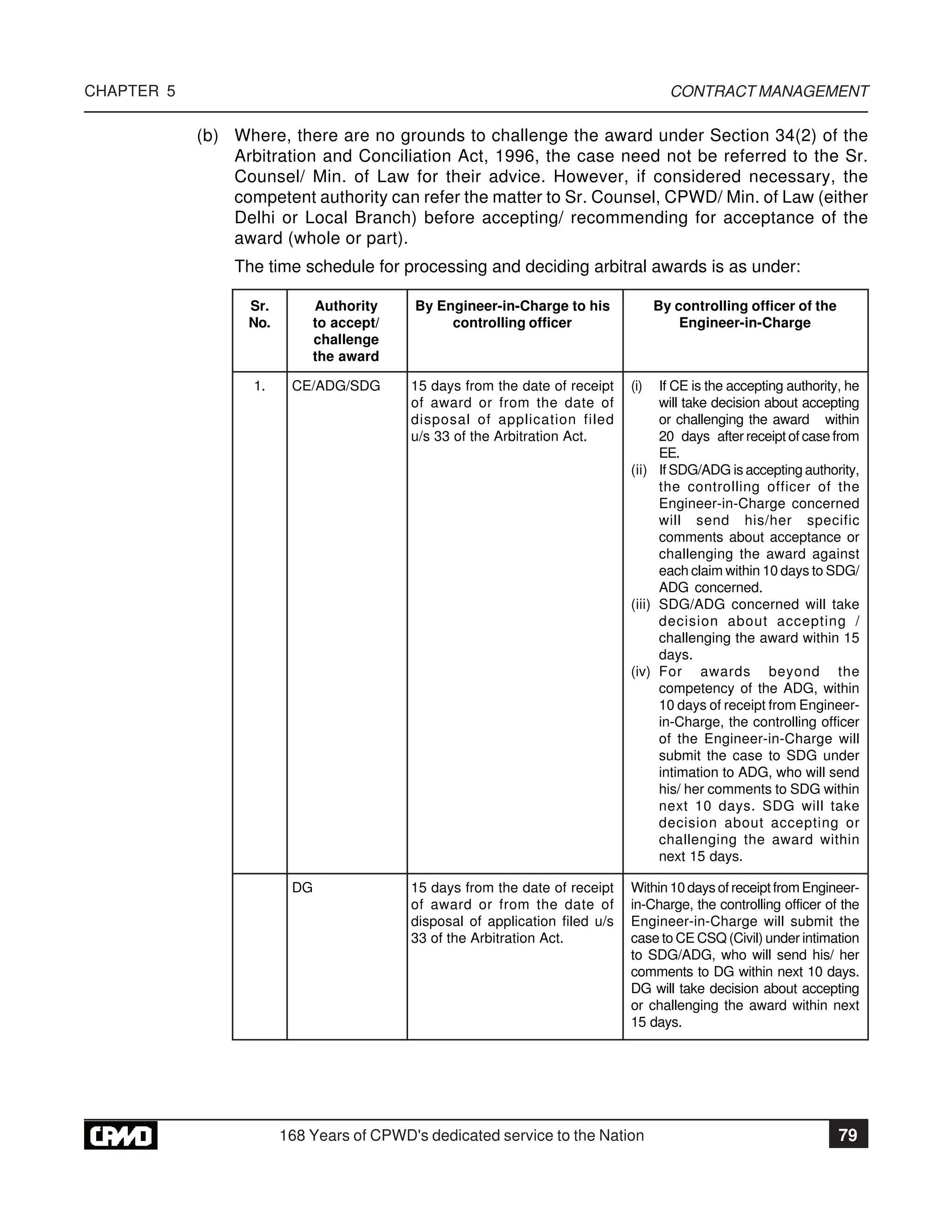 SOP_for_CPWD_Works_Manual_2022_13122022.pdf