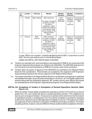 SOP_for_CPWD_Works_Manual_2022_13122022.pdf