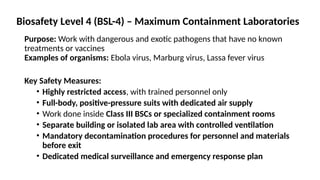 SOP for entering any biological Lab and other instruments | PPTX