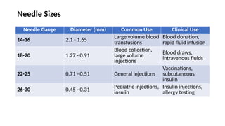SOP for entering any biological Lab and other instruments | PPT