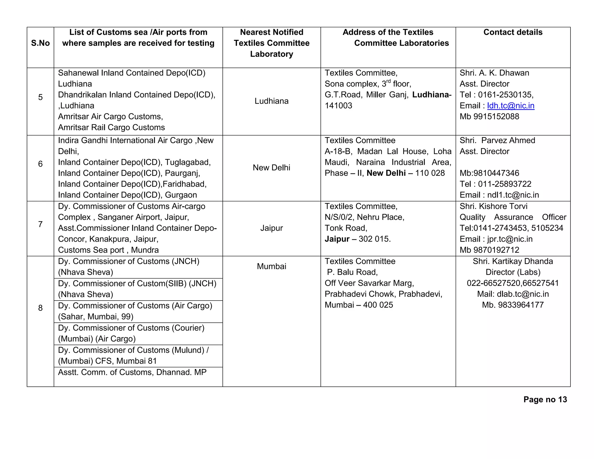 Sop for export import for textile | PDF