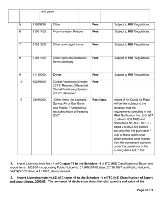 Sop for export import for textile | PDF