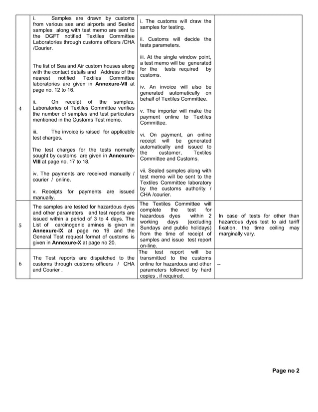 Sop for export import for textile | PDF