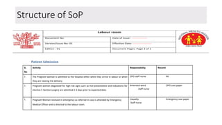 Standard operating procedure for Quality Assurance.pptx