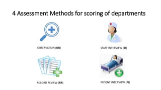 Standard operating procedure for Quality Assurance.pptx