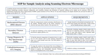 Sop for sample analysis using scanning electron microscope | PPT