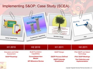 S&OP Framework and Case Study | PPTX