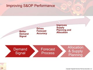 S&OP Framework and Case Study | PPTX | Logistics | Business