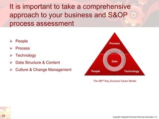 S&OP Framework and Case Study | PPTX | Logistics | Business
