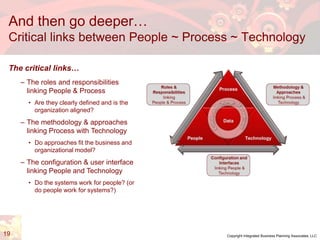 S&OP Framework and Case Study | PPTX | Logistics | Business