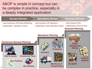 S&OP Framework and Case Study | PPTX | Logistics | Business