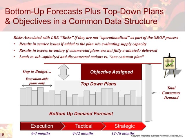S&OP Framework and Case Study | PPTX | Logistics | Business